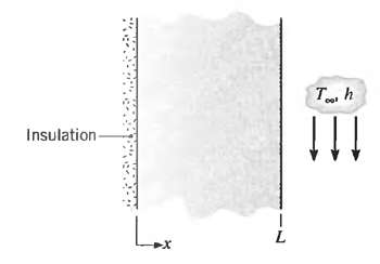 [Solved] The plane wall with constant properties a | SolutionInn