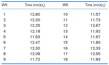 [Solved] What is the mean 1 mile running time over | SolutionInn
