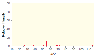 [Solved] The following mass spectrum is for octane | SolutionInn