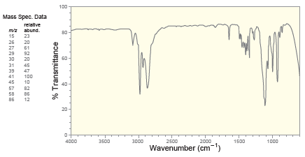 C5h10o Structure With Strong Absorptions