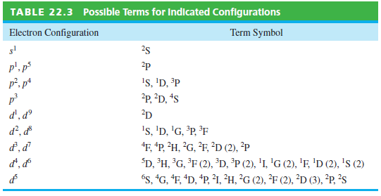 [Solved] Using Table 22.3, which lists the possibl | SolutionInn