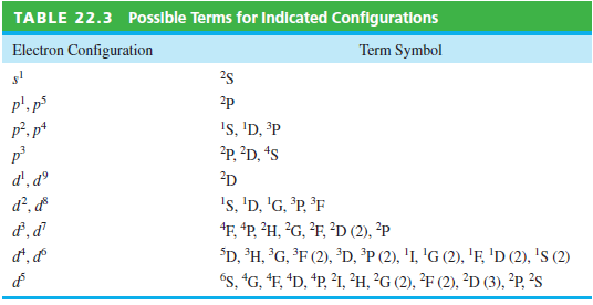 [Solved] Using Table 22.3, which lists the possibl | SolutionInn