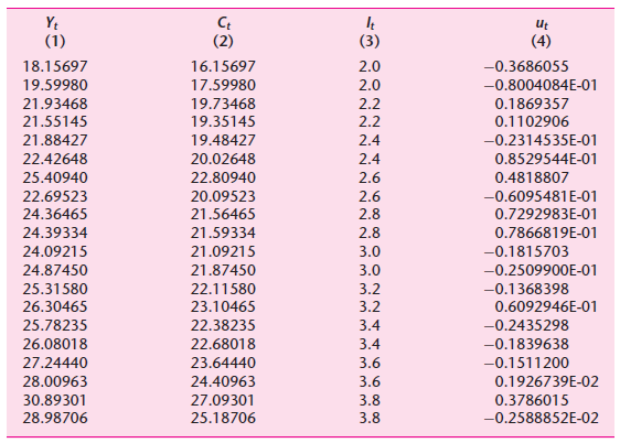 [Solved] Refer to the data given in the following | SolutionInn