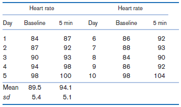 [Solved] Implement a test to compare the baseline | SolutionInn