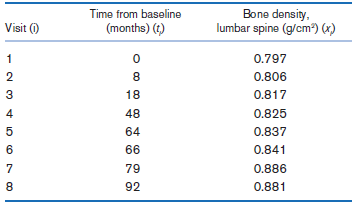 [Solved] The normal change in bone density over ti | SolutionInn