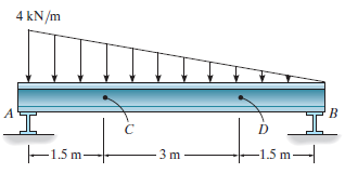 [Solved] The beam supports the distributed load sh | SolutionInn