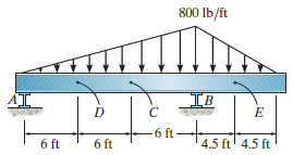 [Solved] The beam supports the triangular distribu | SolutionInn