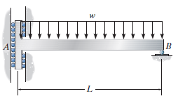 [Solved] The support at A allows the beam to slide | SolutionInn