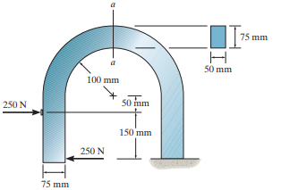 [Solved] The curved bar used on a machine has a re | SolutionInn