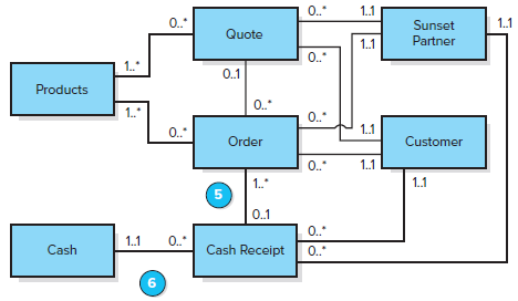 [Solved] Compare the generic UML class diagram for | SolutionInn