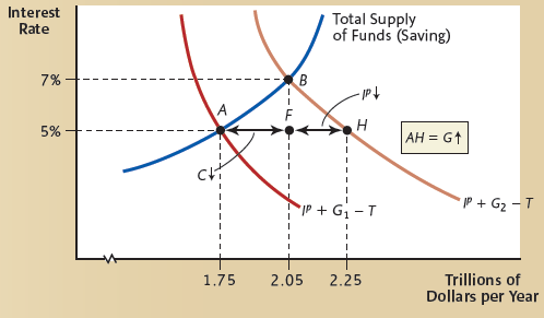 [Solved] Draw a diagram (similar to the following | SolutionInn