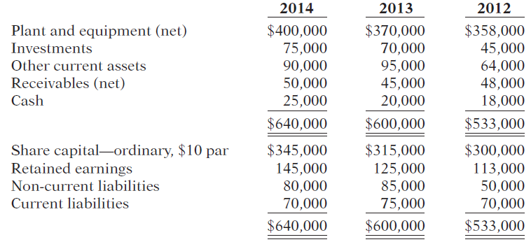 [Solved] Condensed statement of financial position | SolutionInn