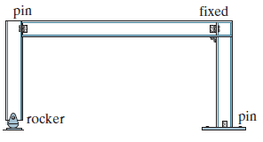 [Solved] Classify each of the structures as static | SolutionInn