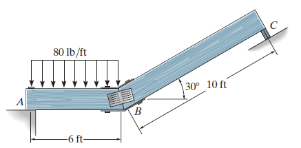 [Solved] Determine the reactions at the smooth sup | SolutionInn