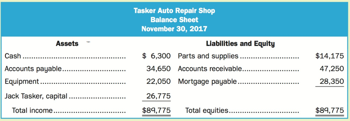 [Solved] Jack Tasker opened his Auto Repair Shop i | SolutionInn