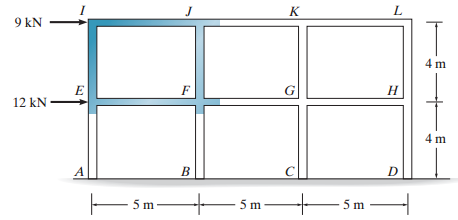 [Solved] Use the cantilever method and determine ( | SolutionInn