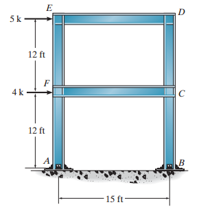 [Solved] Use the portal method of analysis and dra | SolutionInn