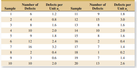 [Solved] Consider the U chart for printed circuit | SolutionInn