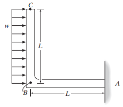 [Solved] The L-shaped frame is made from two segme | SolutionInn