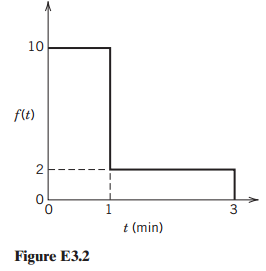 [Solved] Derive Laplace transforms of the input si | SolutionInn