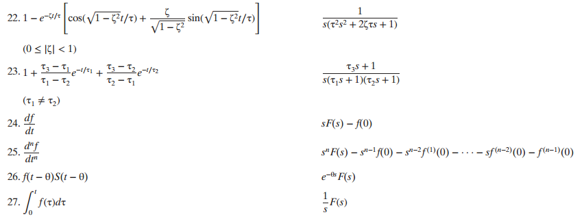 [Solved] Derive Laplace transforms of the input si | SolutionInn