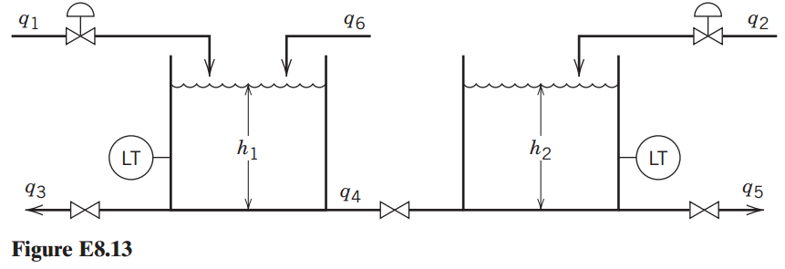 [Solved] Consider the liquid storage system in Fig | SolutionInn