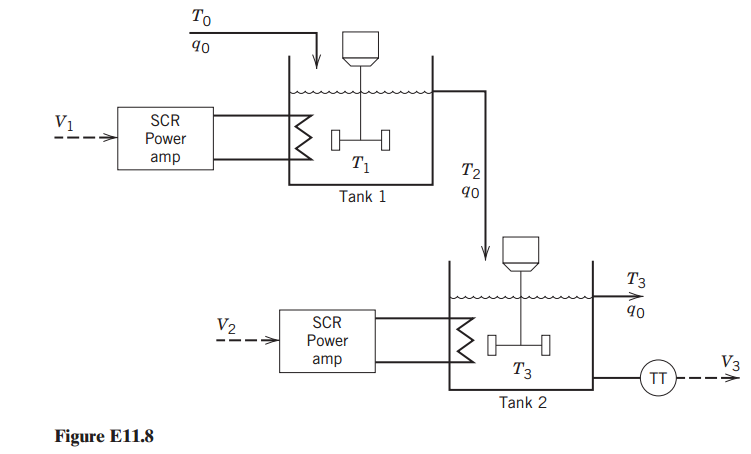 [Solved] A control system has the following transf | SolutionInn