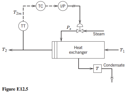 [Solved] A process stream is heated using a shell | SolutionInn