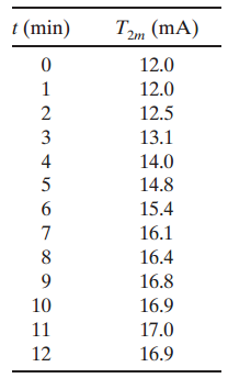 [Solved] A process stream is heated using a shell | SolutionInn