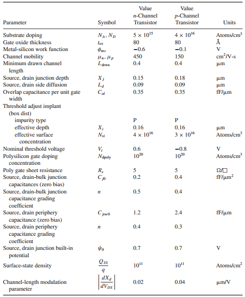 [Solved] Find the output resistance for the active | SolutionInn