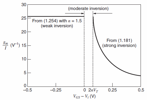 [Solved] Design the MOS peaking current source in | SolutionInn