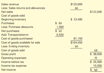 [Solved] Fill in the missing amounts in the follow | SolutionInn