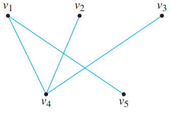 [Solved] Determine the adjacency matrix of the giv | SolutionInn