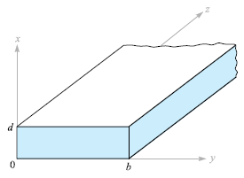 [Solved] The parallel-plate transmission line show | SolutionInn