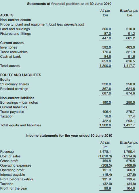 [Solved] (a) Calculate the Z-scores for Ali plc an | SolutionInn