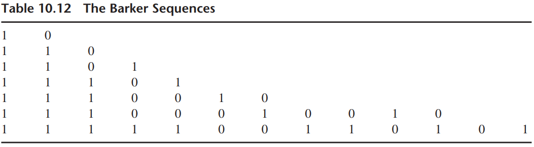 [Solved] The a periodic auto correlation function | SolutionInn