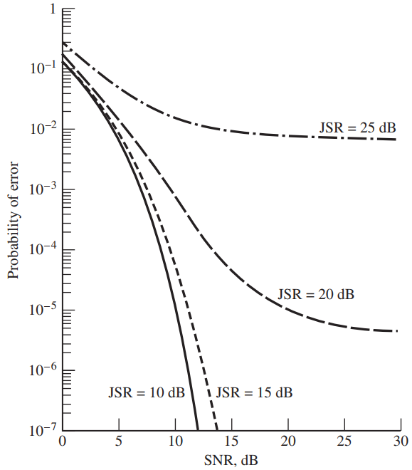 [Solved] Use MATLAB to plot curves like those show | SolutionInn