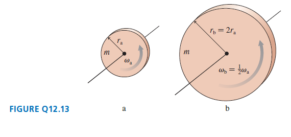 [Solved] Is the angular momentum of disk a in FIGU | SolutionInn