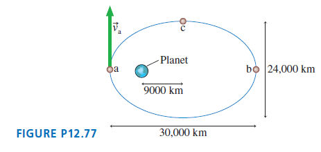 [Solved] A satellite follows the elliptical orbit | SolutionInn