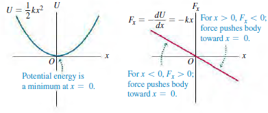[Solved] Figure 7.22a shows the potential energy f | SolutionInn