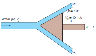 [Solved] A 12-cm diameter horizontal water jet wit | SolutionInn