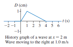 [Solved] Draw the snapshot graph D(x, t = 0 s) at | SolutionInn