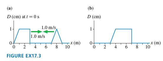 [Solved] FIGURE EX17.3a is a snapshot graph at t = | SolutionInn