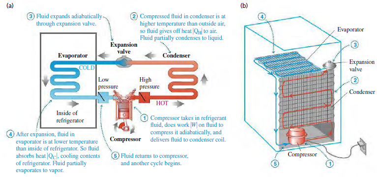 [Solved] The efficiency of heat engines is high wh | SolutionInn
