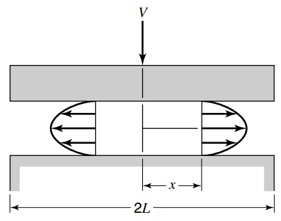 [Solved] Two very long parallel plates of length 2 | SolutionInn