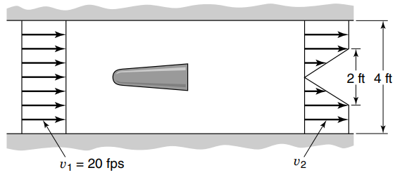[Solved] A two-dimensional object is placed in a 4 | SolutionInn