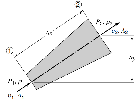 [Solved] Consider the differential control volume | SolutionInn
