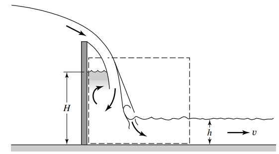 [Solved] A dam discharge into a channel of constan | SolutionInn