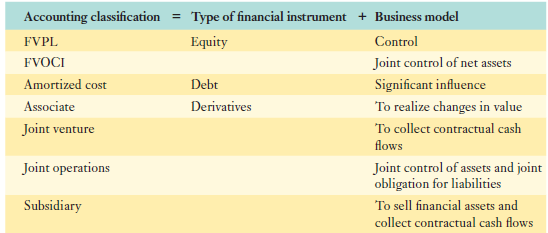 [Solved] For each of the following financial asset | SolutionInn