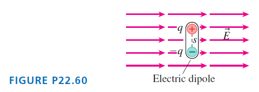 [Solved] An electric dipole consists of two opposi | SolutionInn